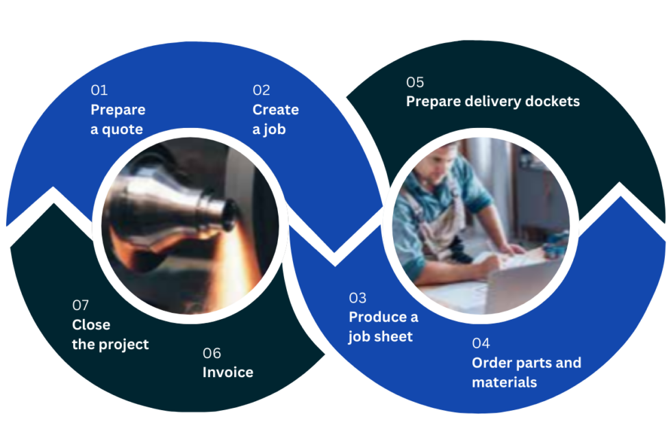 Job Commander - Software Management Systems